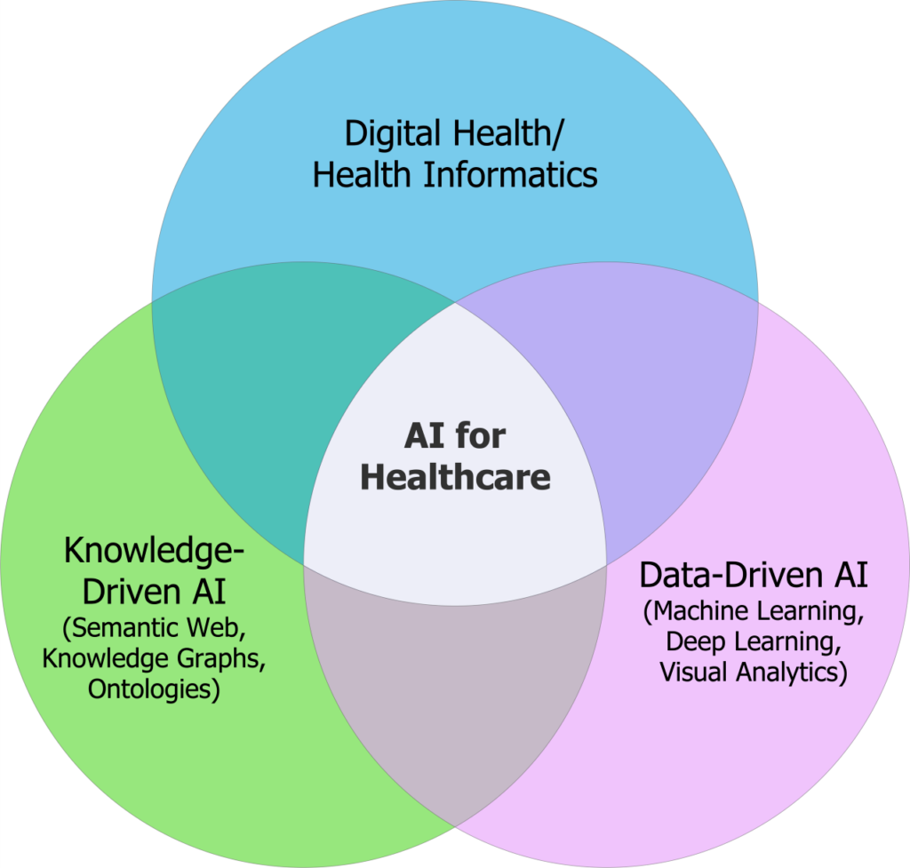 NICHE Research Areas – NICHE